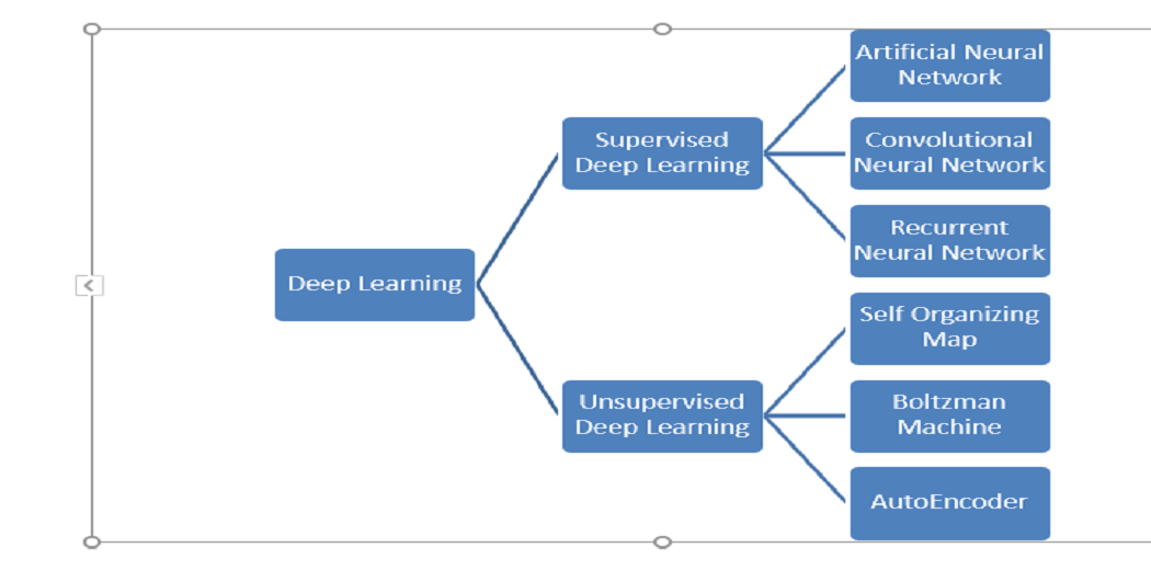 What Are Deep Learning Algorithms Kate Baker Hackaday io